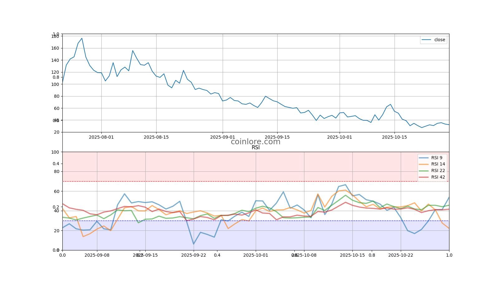 Empyreal Exchange RSI indicator