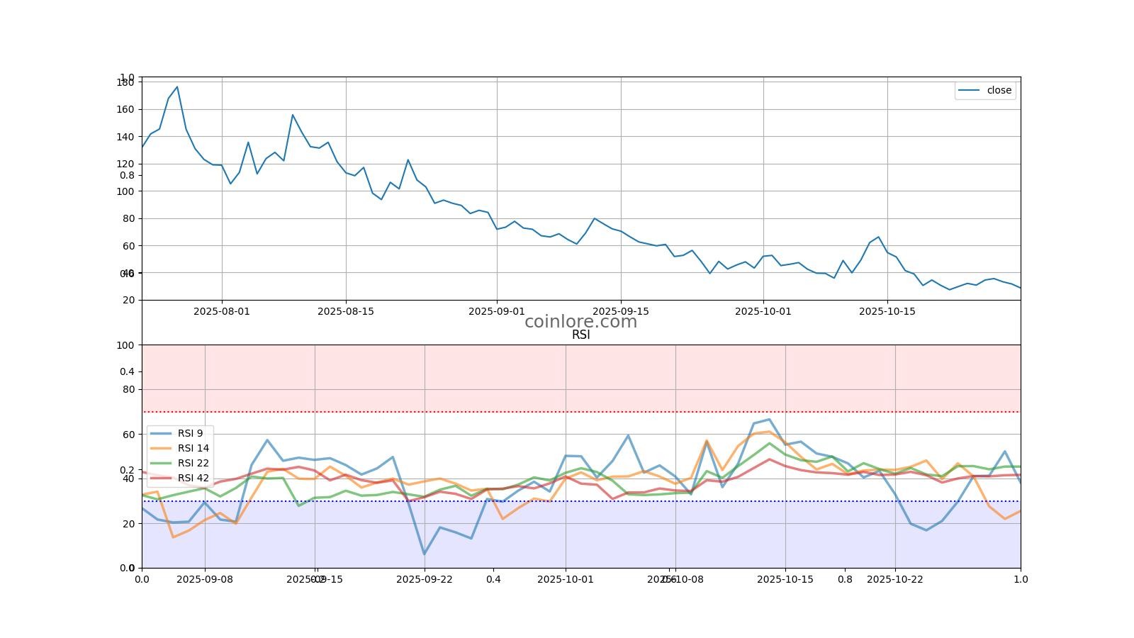 Empyreal Exchange RSI indicator