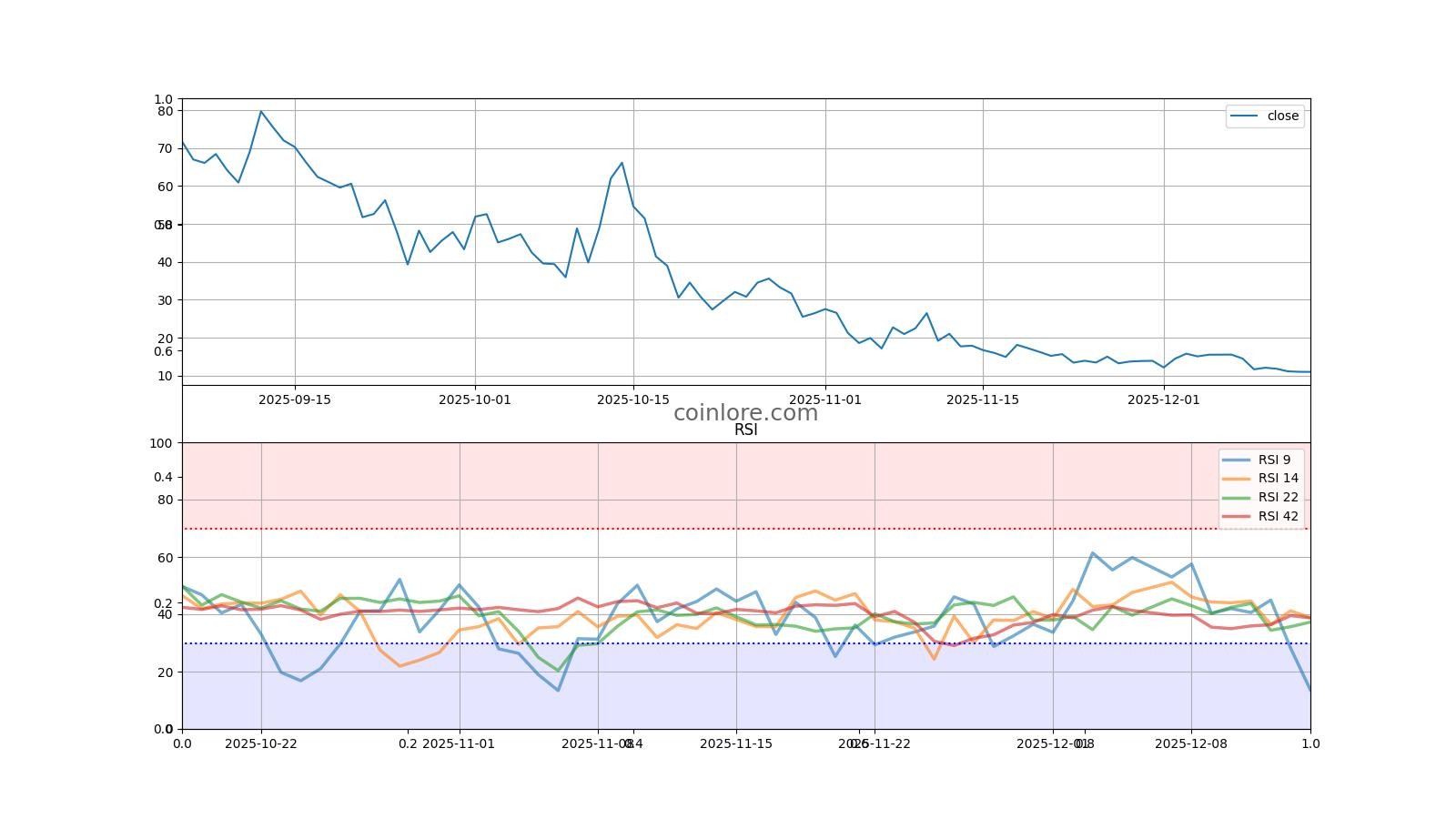Empyreal Exchange RSI indicator