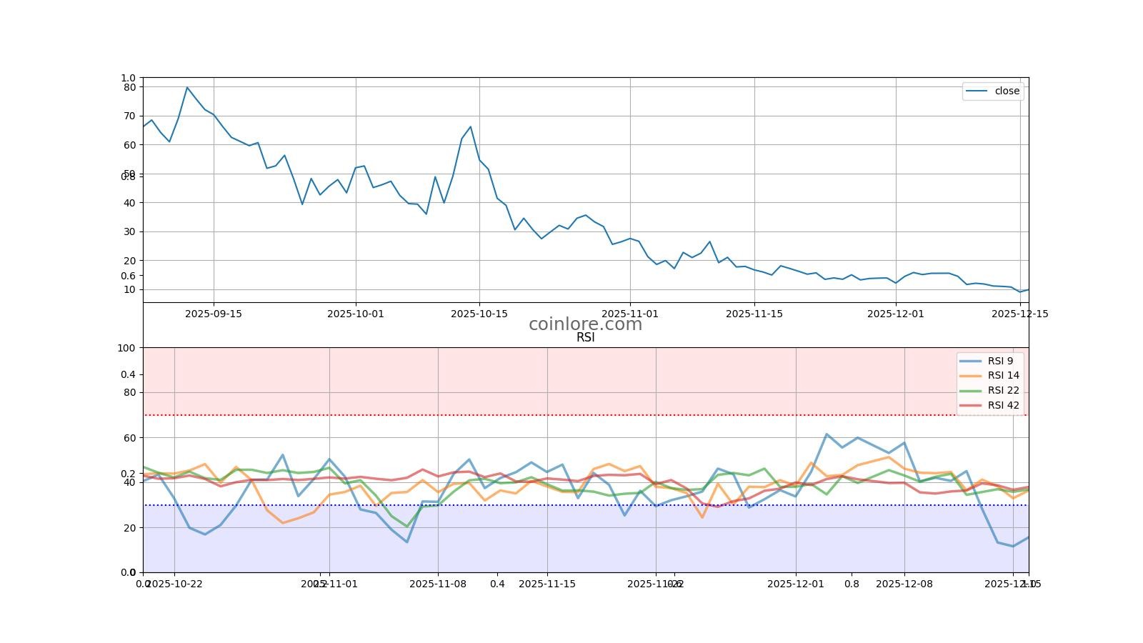 Empyreal Exchange RSI indicator