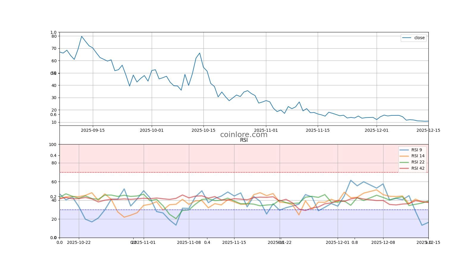 Empyreal Exchange RSI indicator