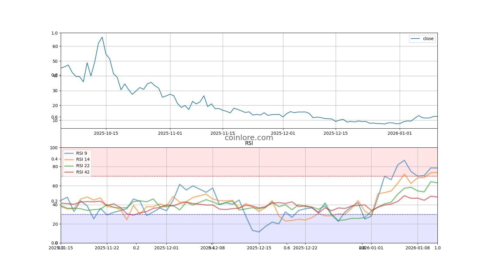 Empyreal Exchange RSI indicator