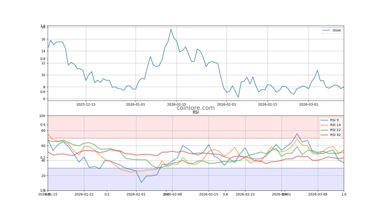 Empyreal Exchange RSI indicator