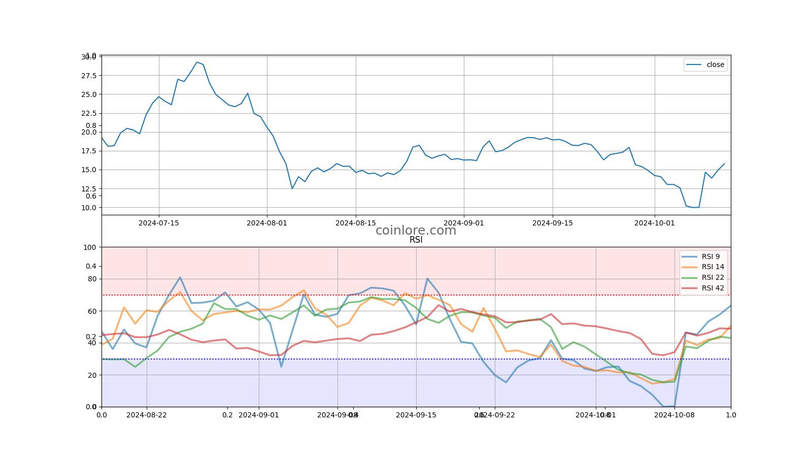 Empyreal Exchange RSI indicator