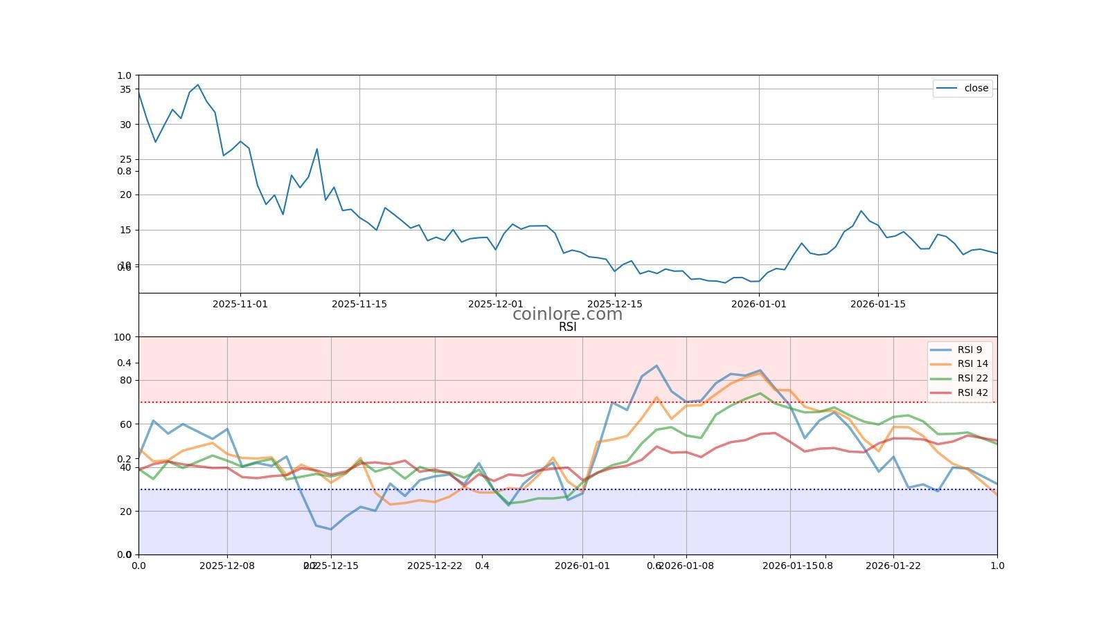 Empyreal Exchange RSI indicator
