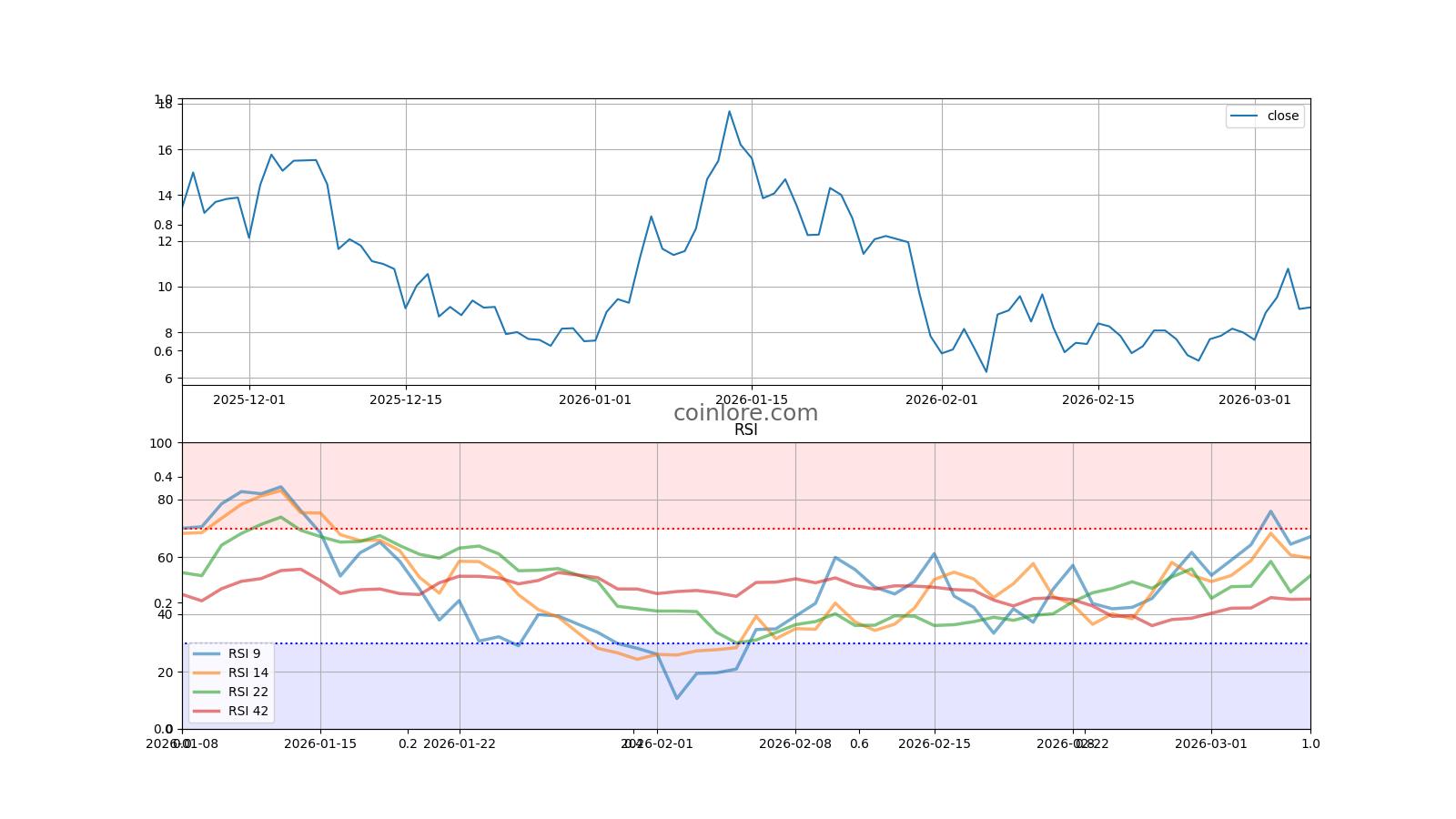 Empyreal Exchange RSI indicator