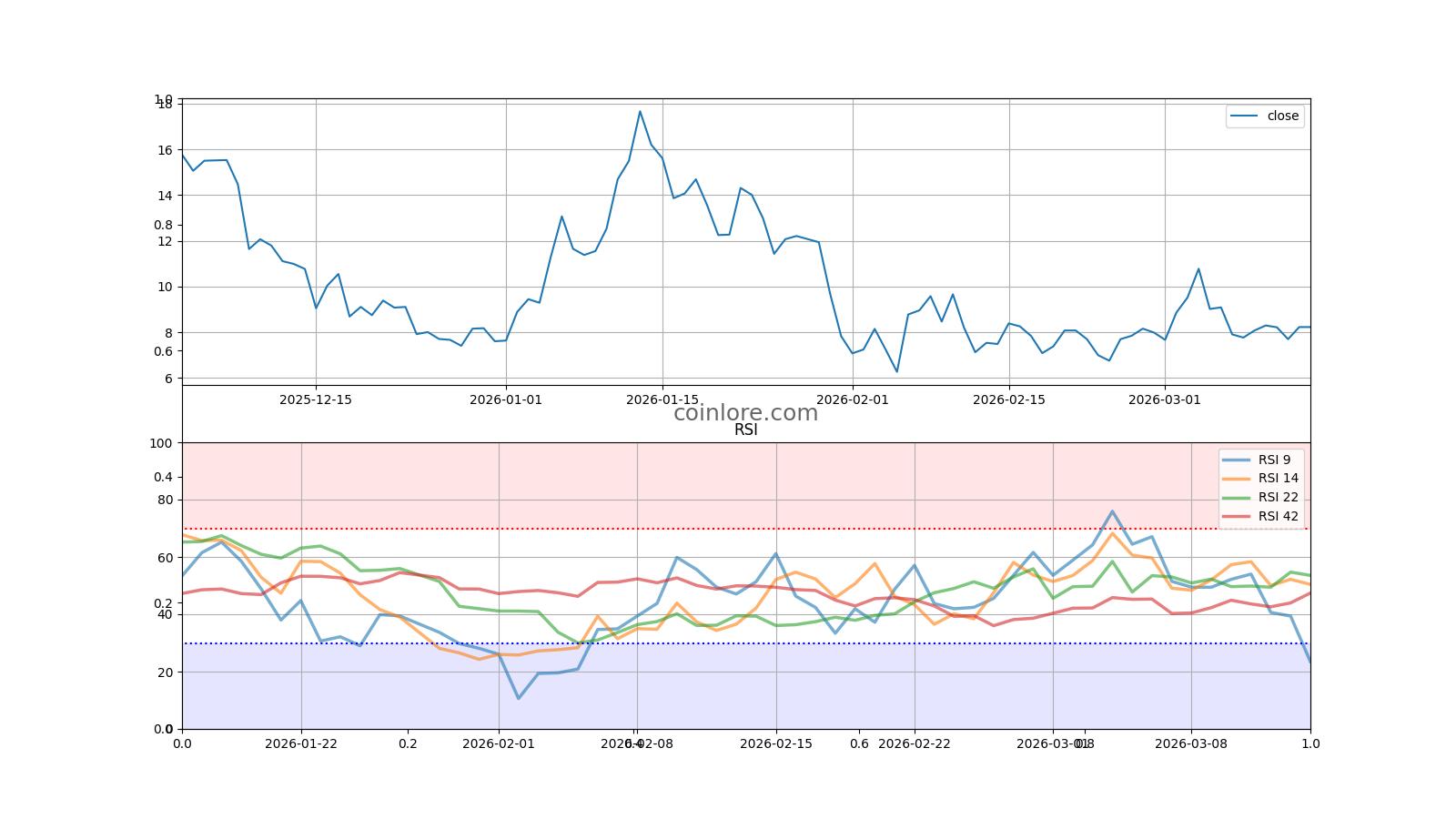 Empyreal Exchange RSI indicator