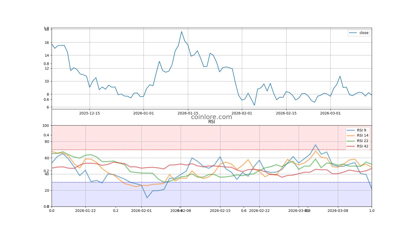 Empyreal Exchange RSI indicator