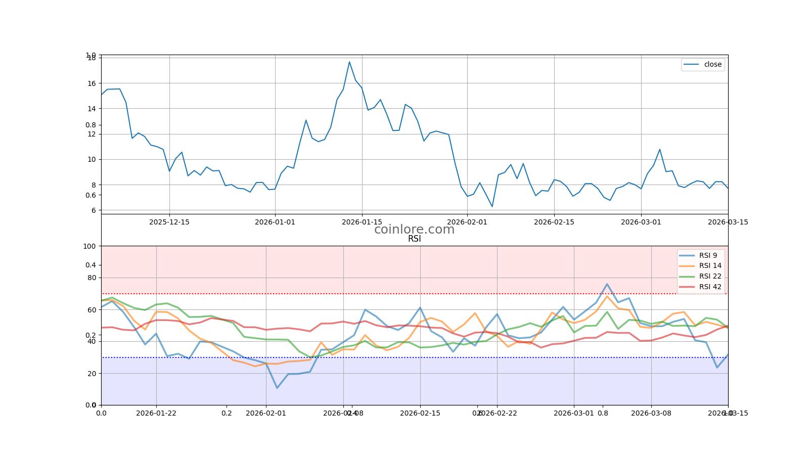 Empyreal Exchange RSI indicator