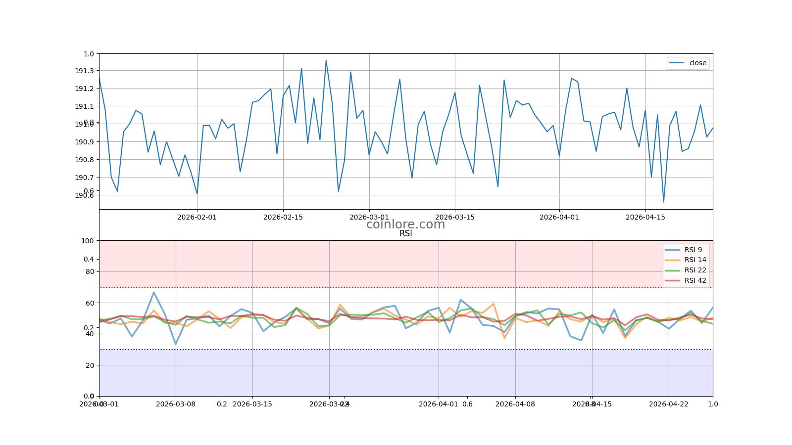 Enegra (EGX) RSI indicator