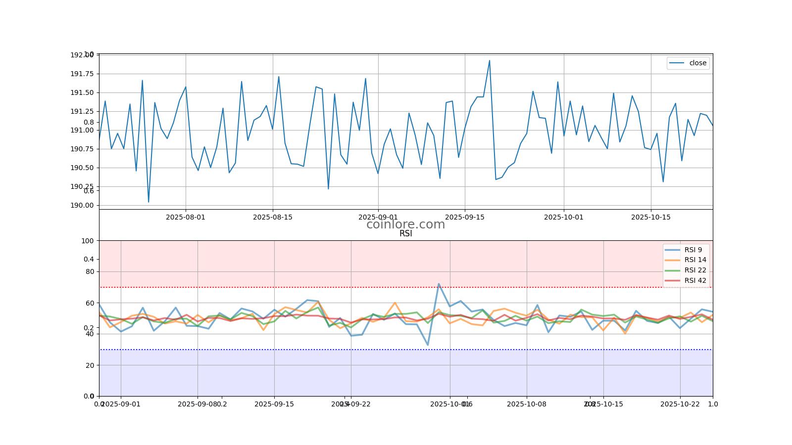 Enegra (EGX) RSI indicator