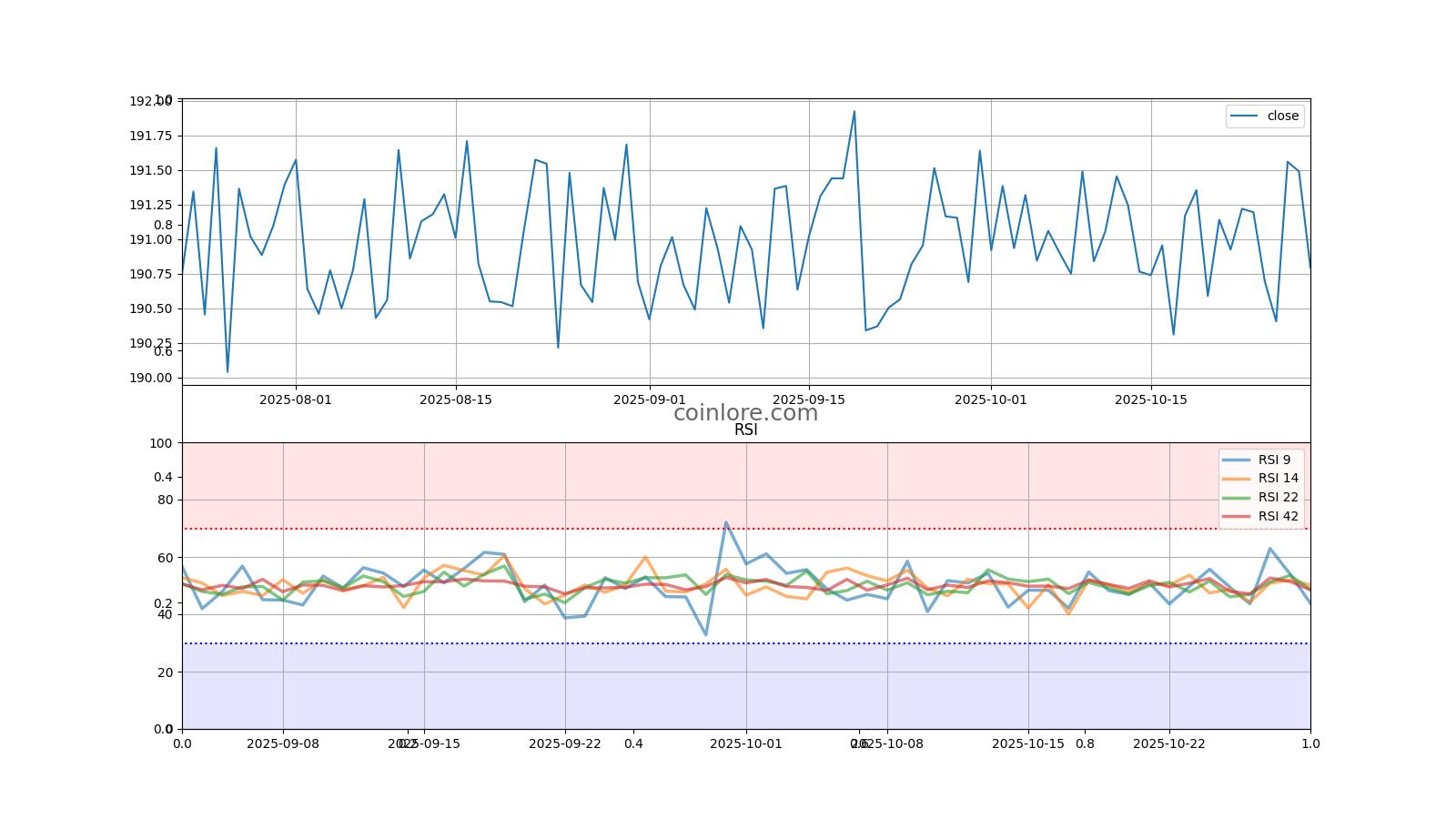 Enegra (EGX) RSI indicator