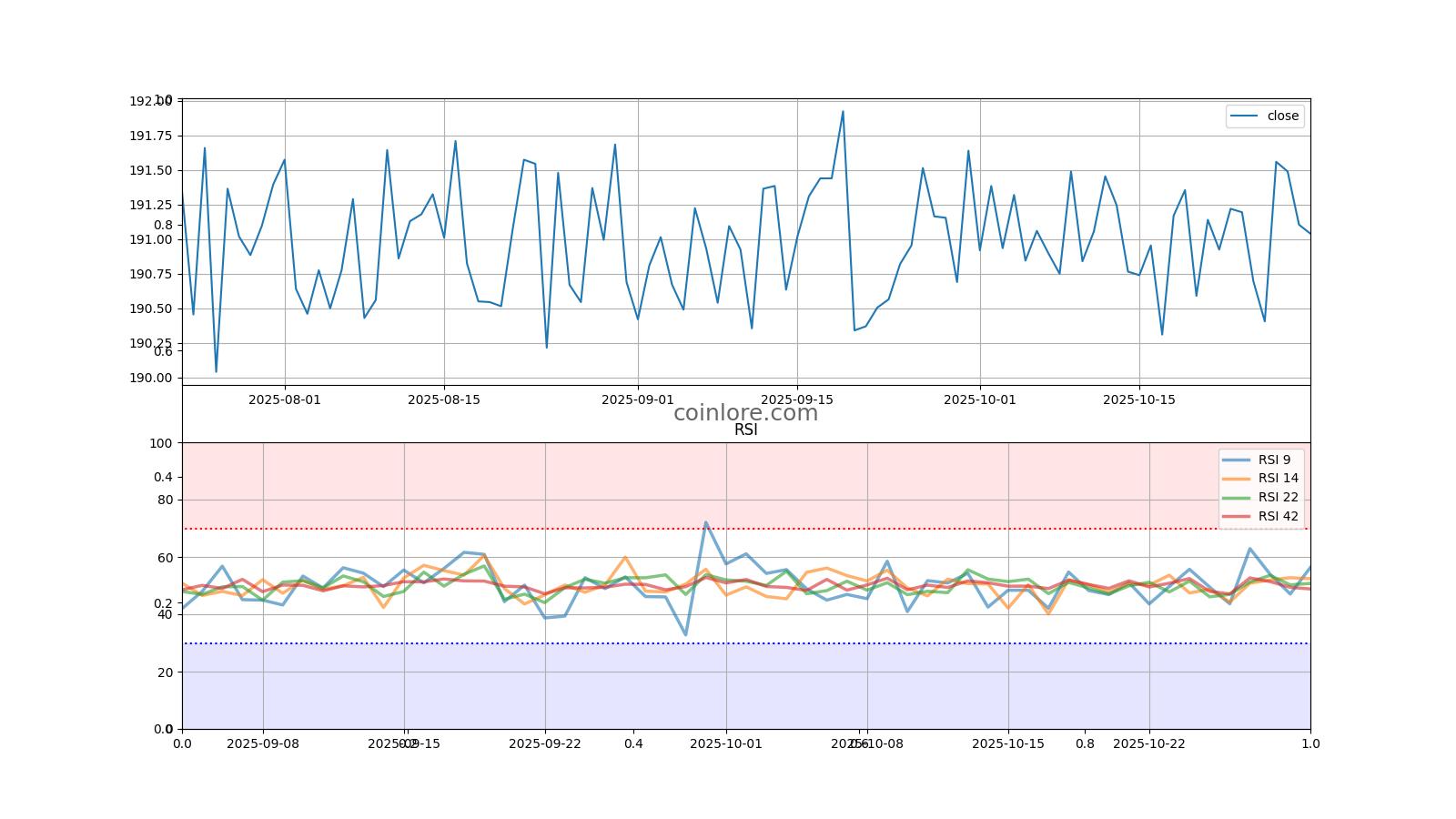 Enegra (EGX) RSI indicator