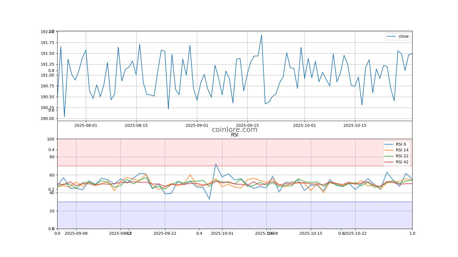 Enegra (EGX) RSI indicator