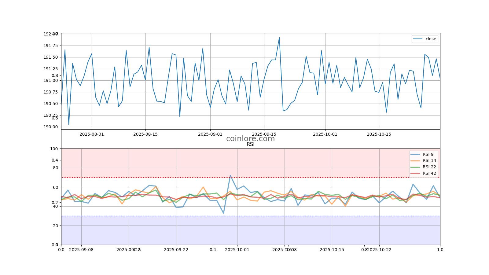 Enegra (EGX) RSI indicator