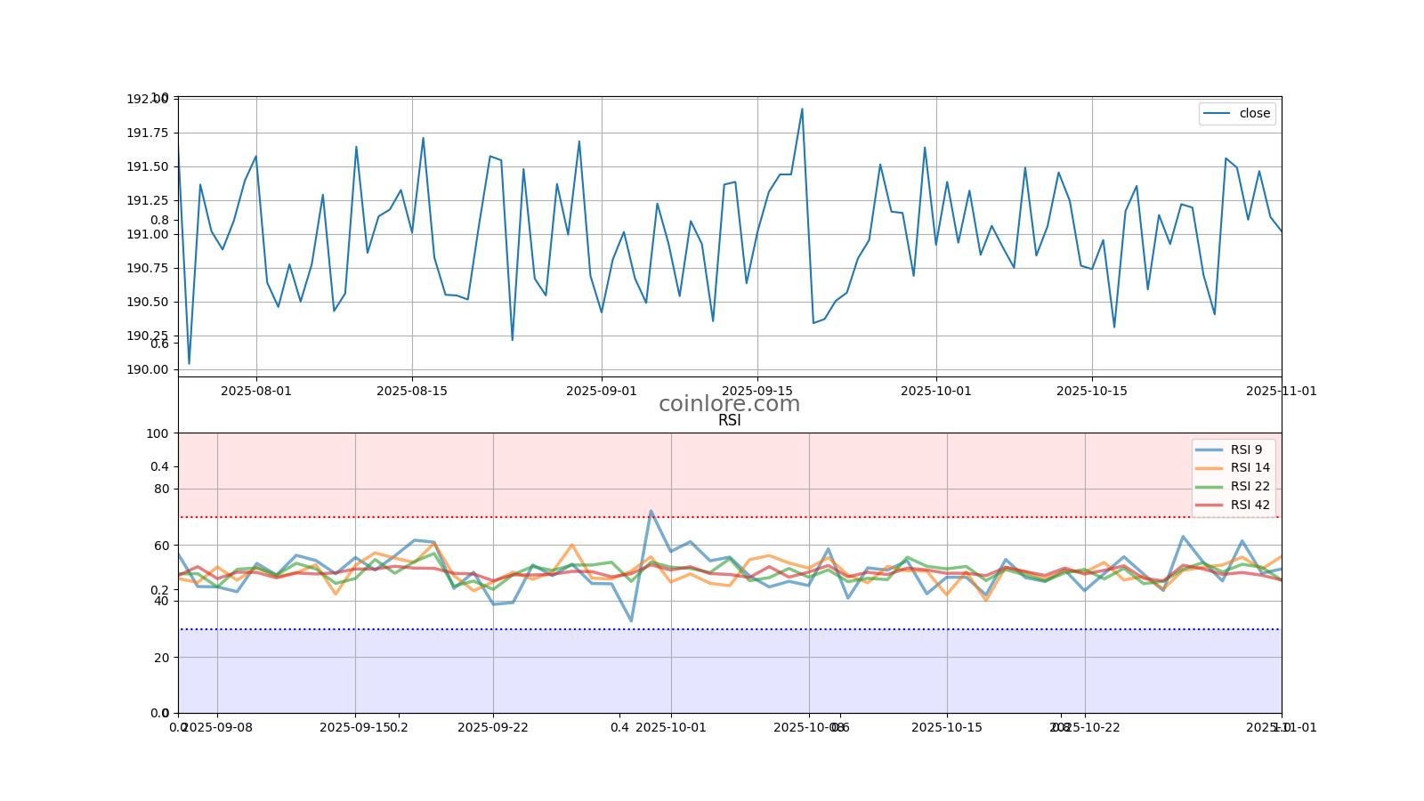 Enegra (EGX) RSI indicator