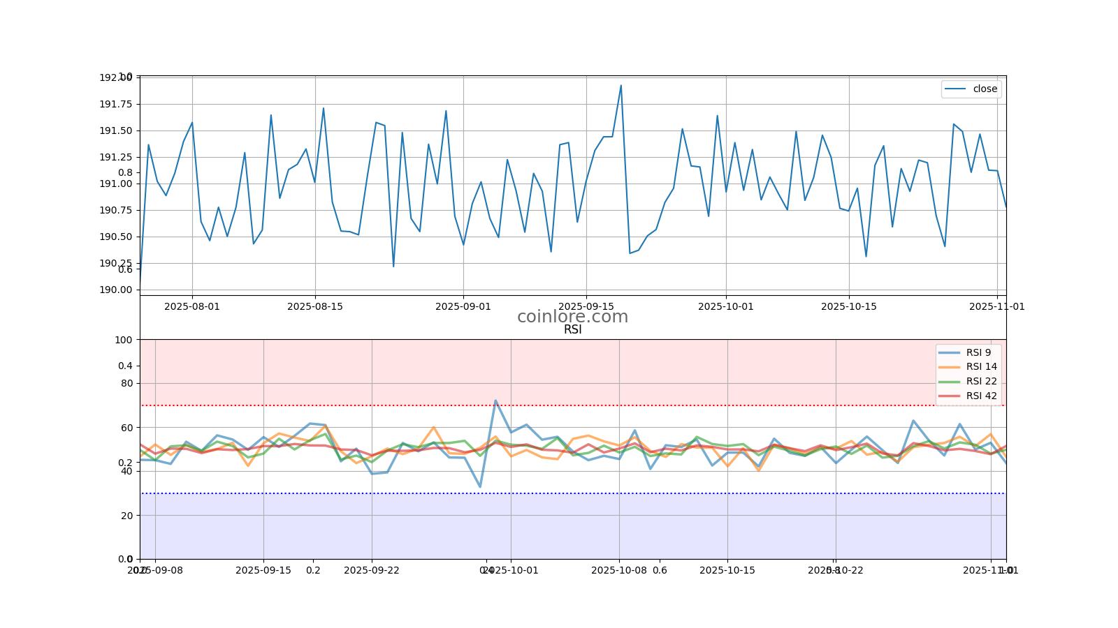 Enegra (EGX) RSI indicator