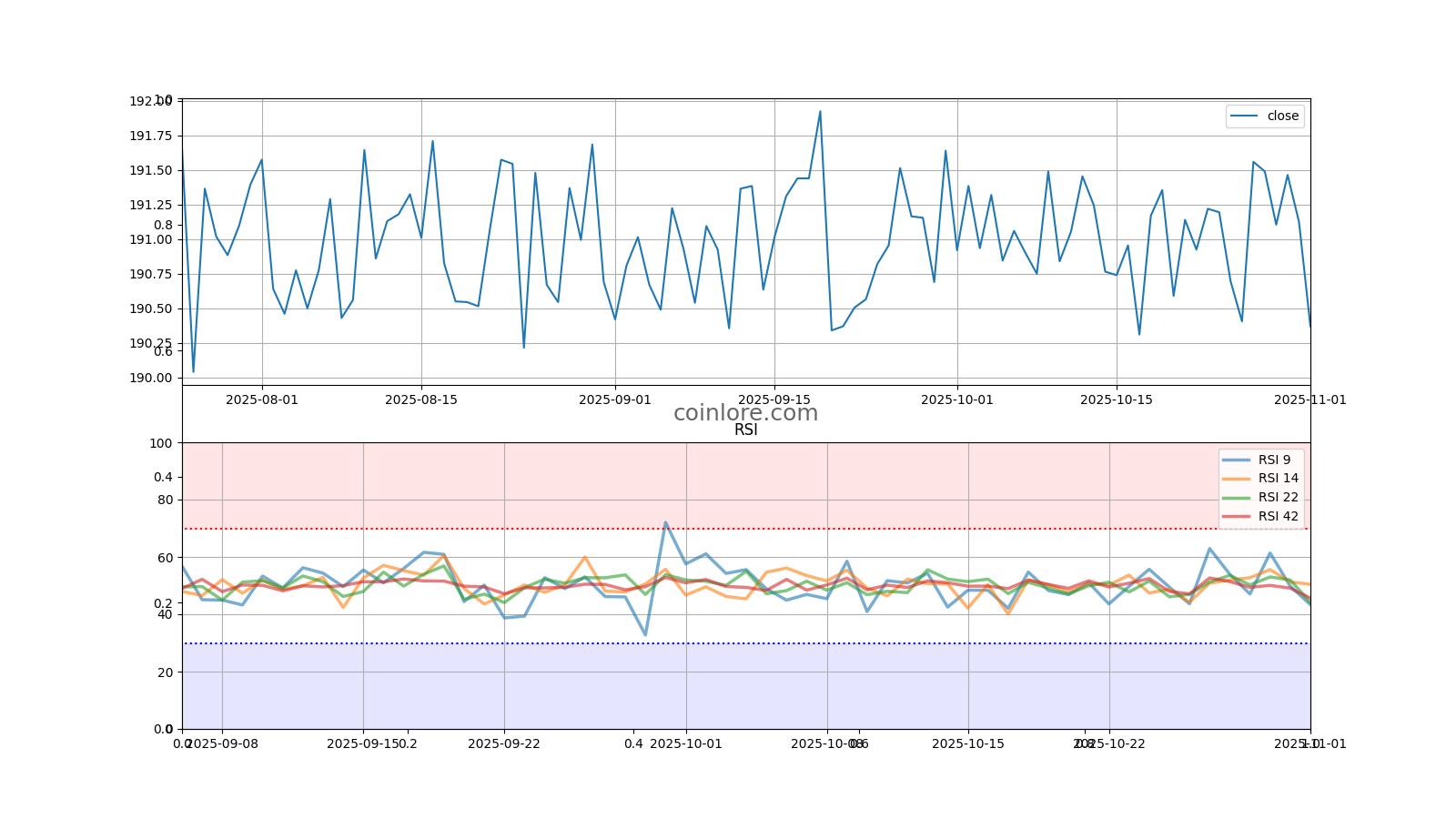 Enegra (EGX) RSI indicator