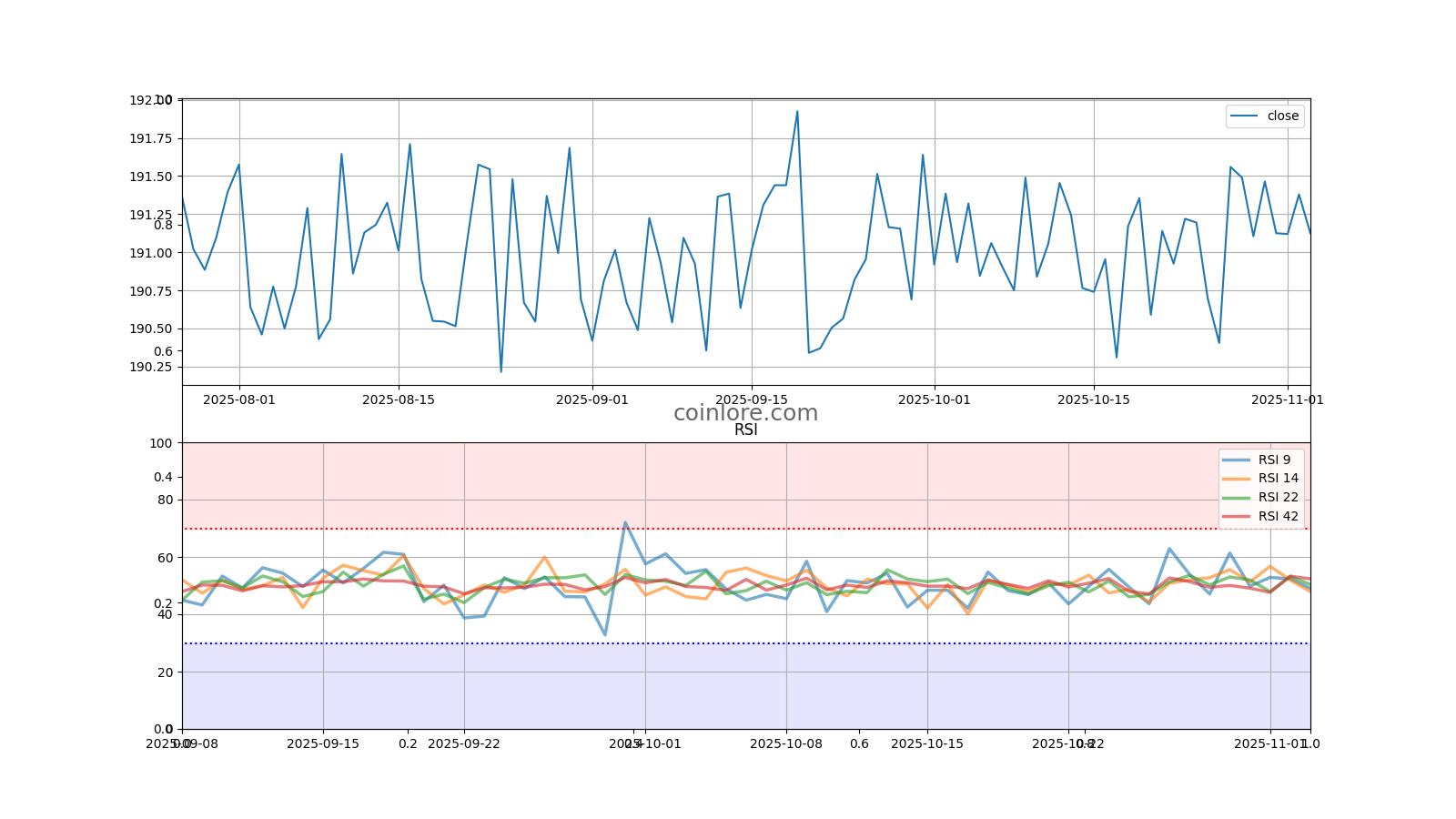 Enegra (EGX) RSI indicator