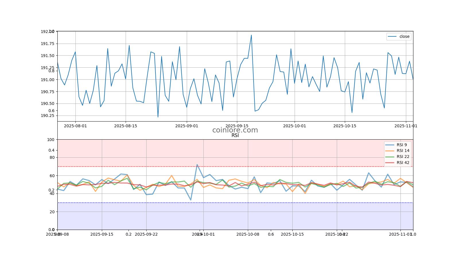 Enegra (EGX) RSI indicator