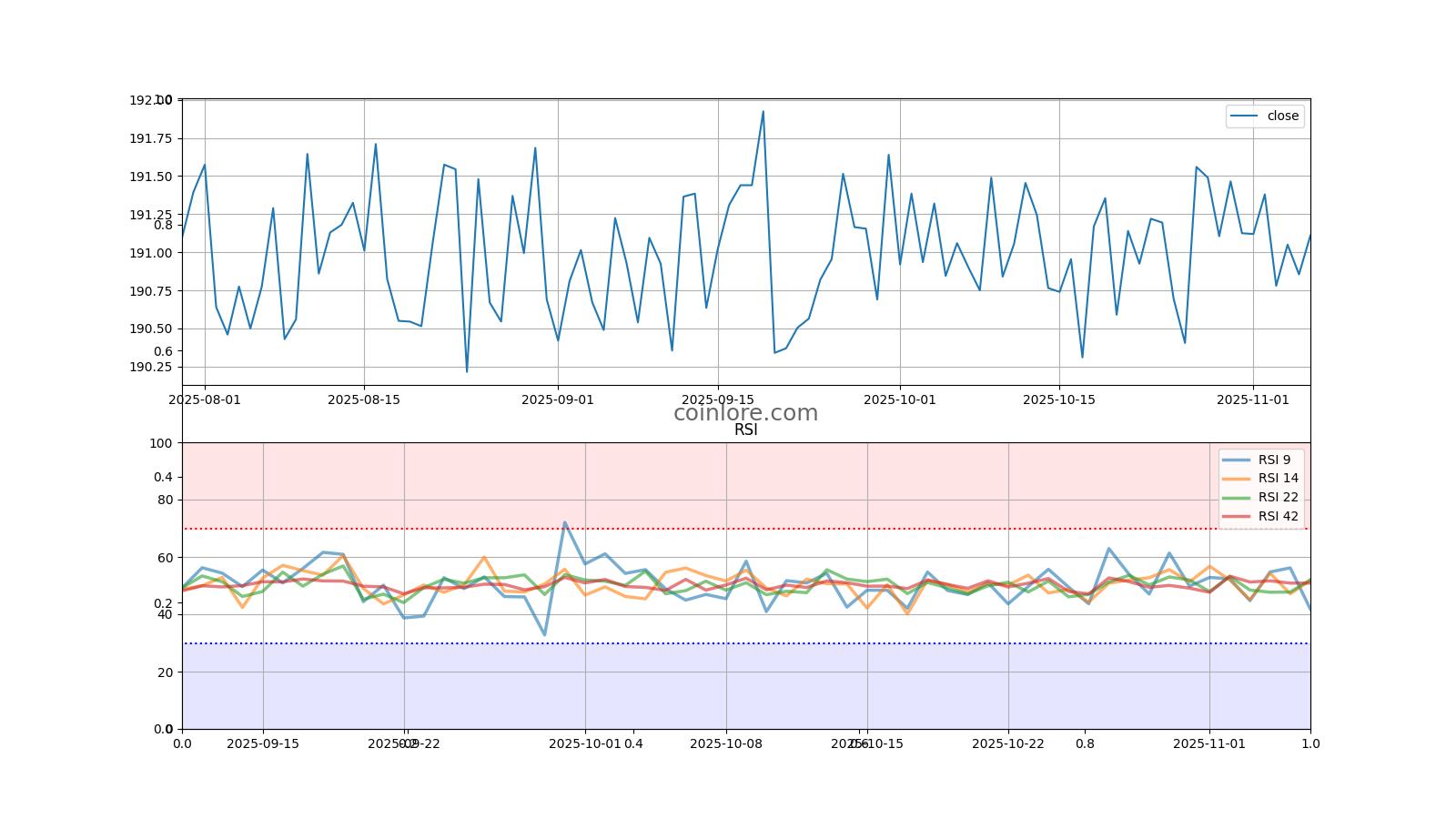 Enegra (EGX) RSI indicator