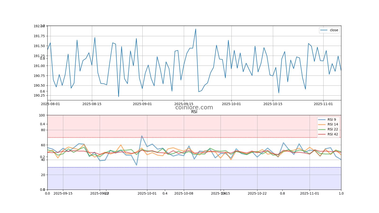 Enegra (EGX) RSI indicator