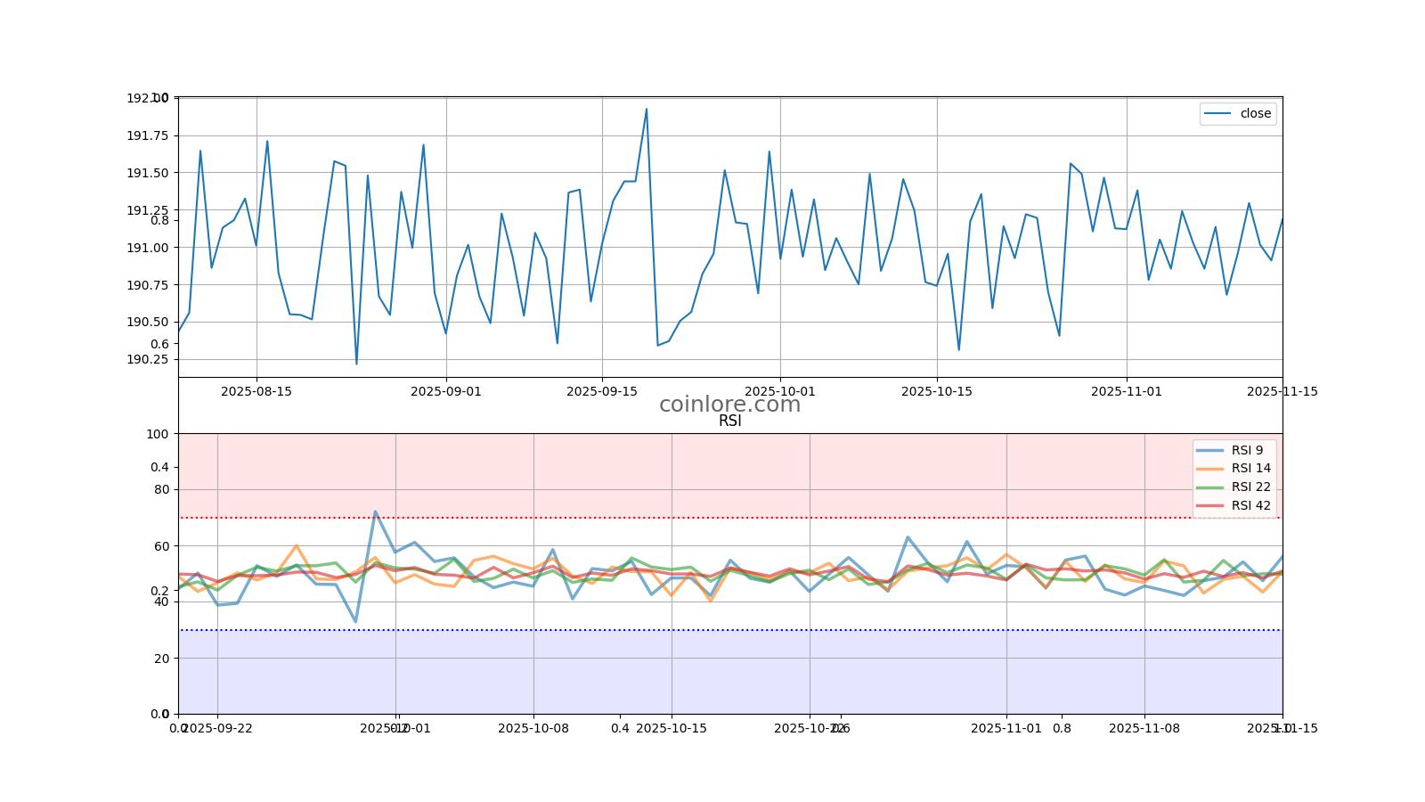 Enegra (EGX) RSI indicator