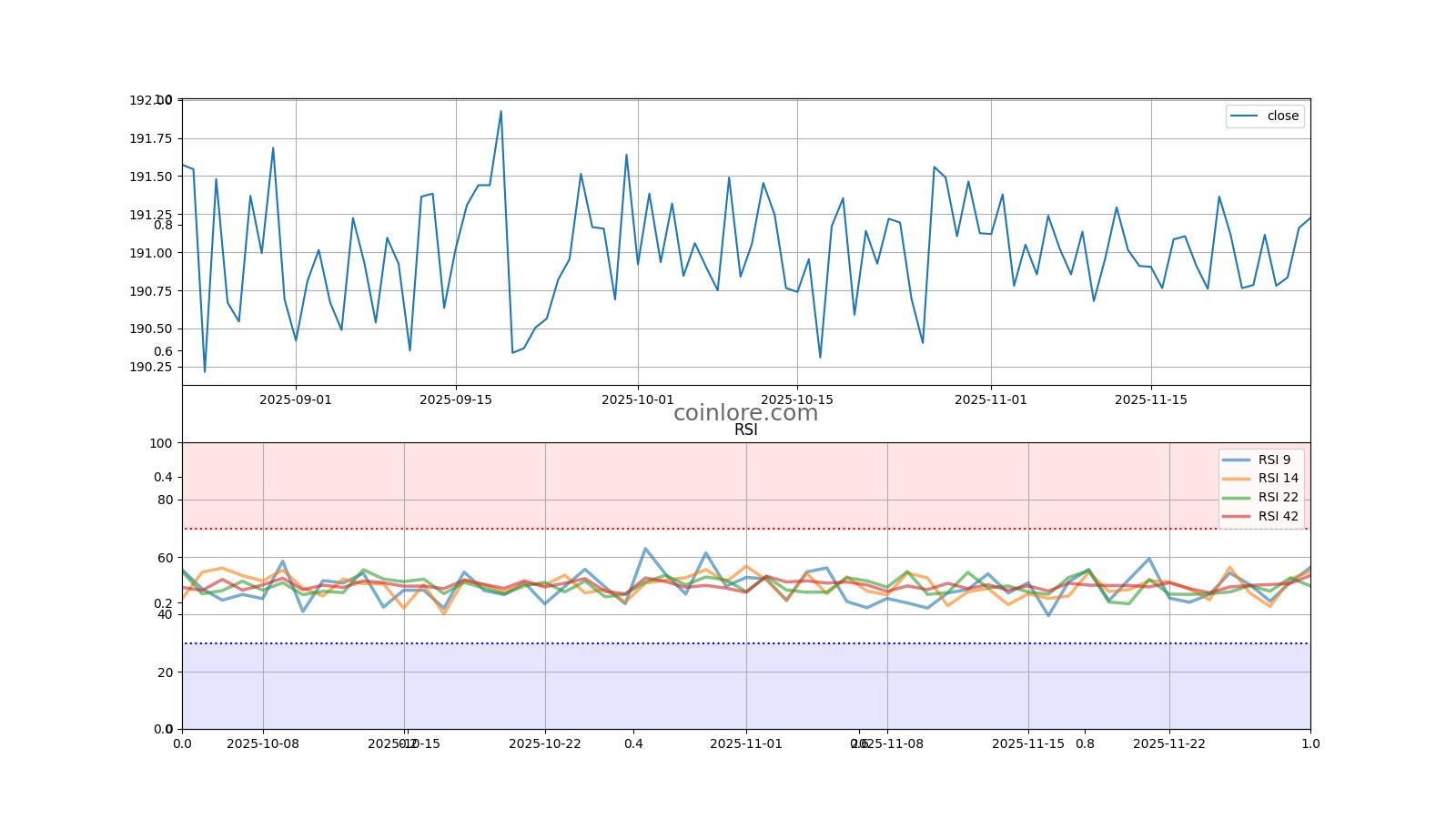 Enegra (EGX) RSI indicator