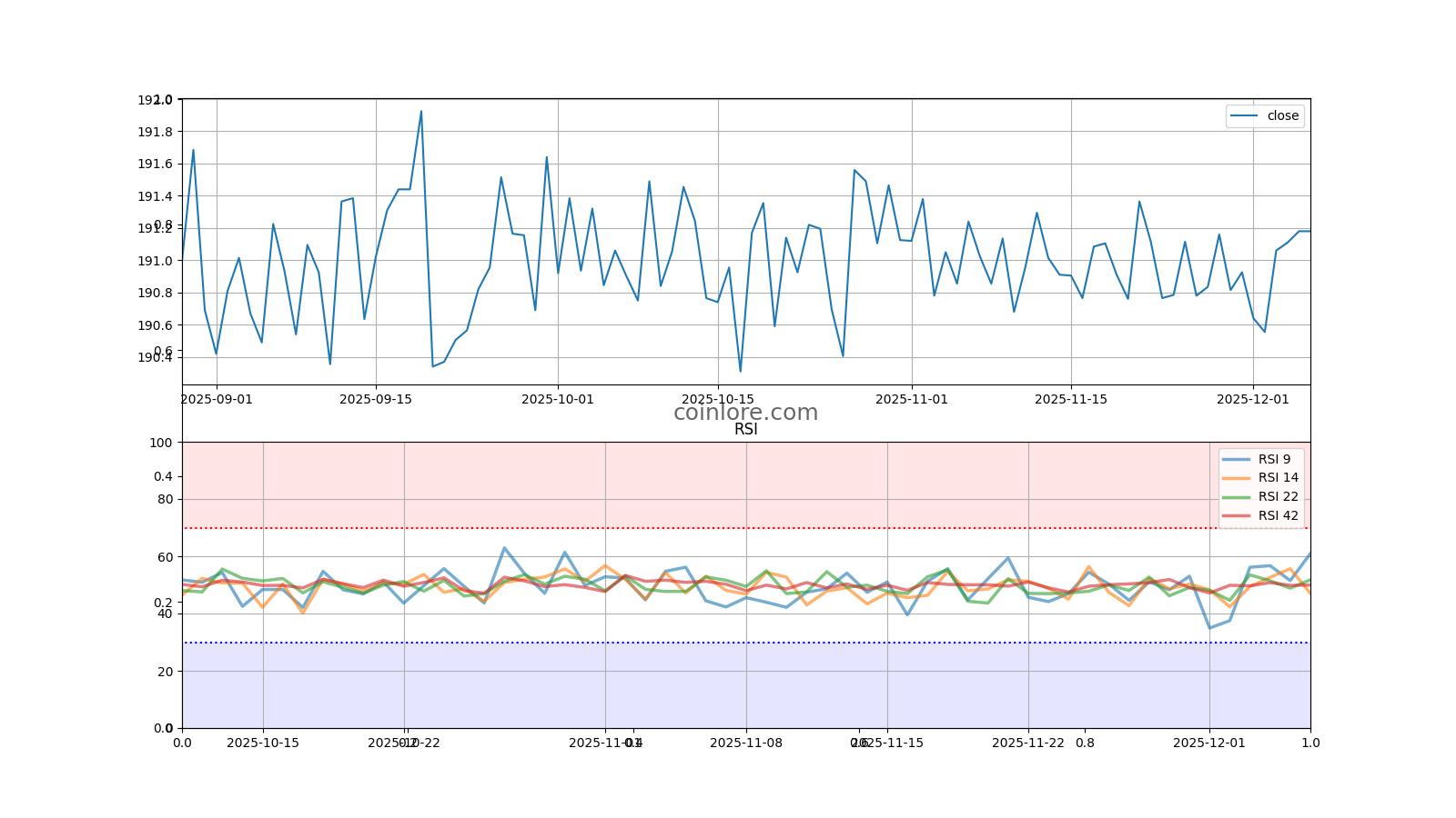Enegra (EGX) RSI indicator