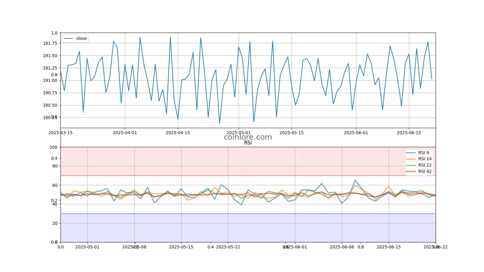 Enegra (EGX) RSI indicator
