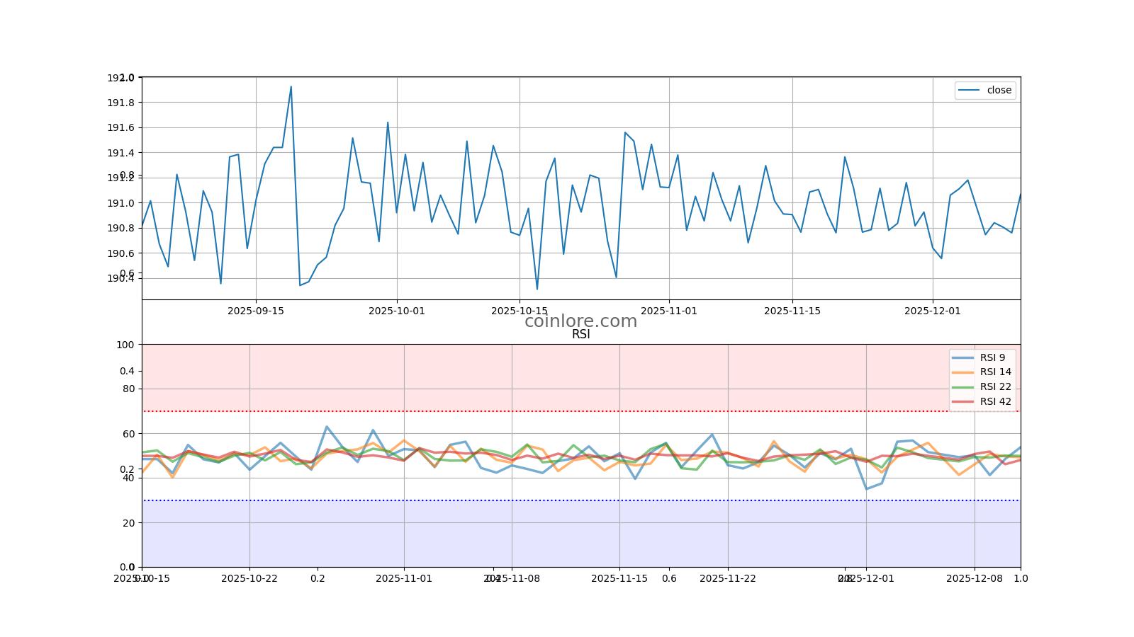 Enegra (EGX) RSI indicator