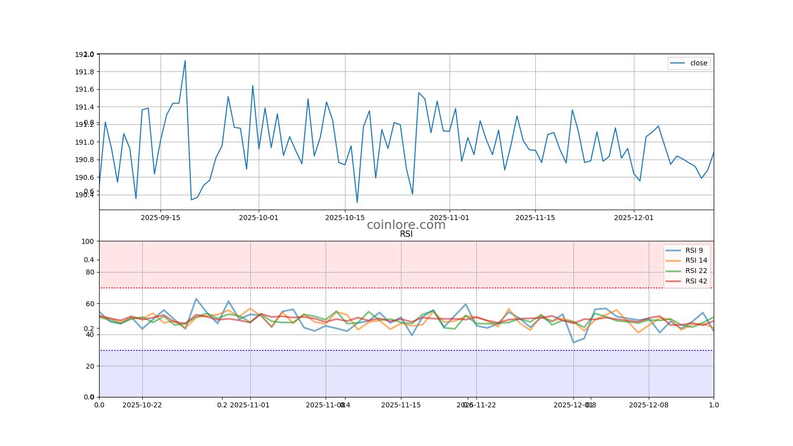 Enegra (EGX) RSI indicator