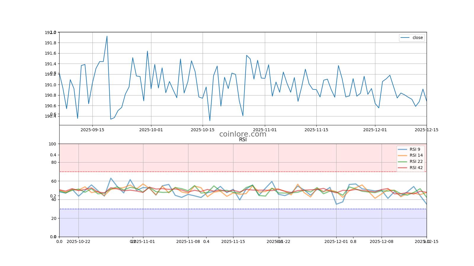 Enegra (EGX) RSI indicator