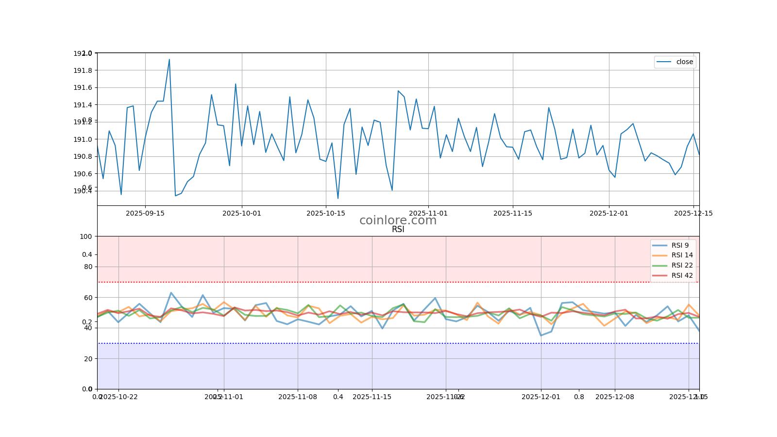 Enegra (EGX) RSI indicator