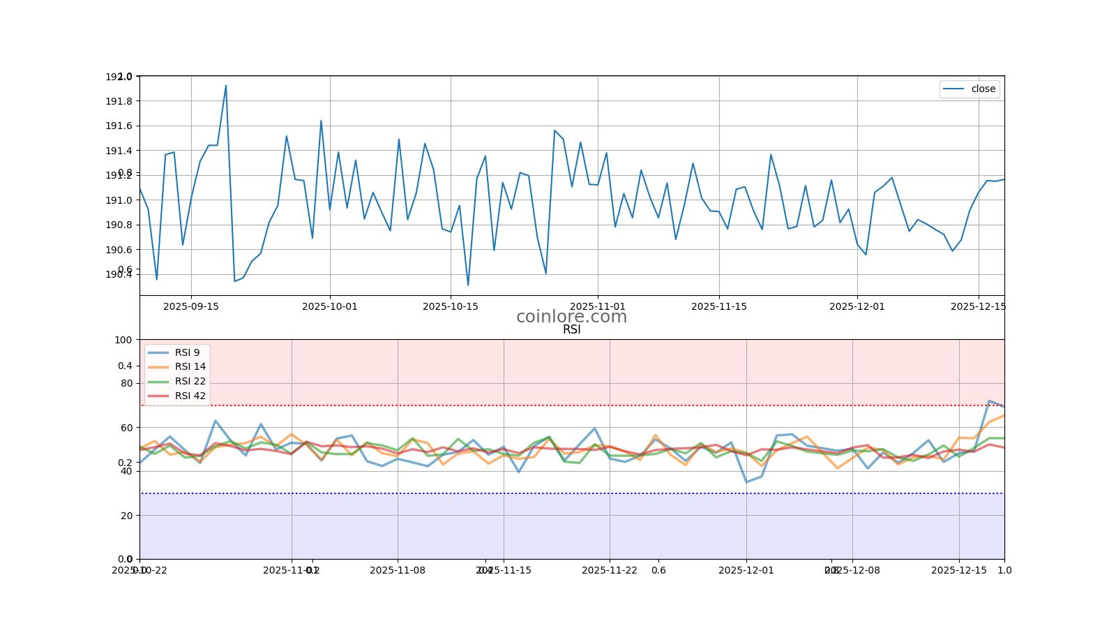 Enegra (EGX) RSI indicator