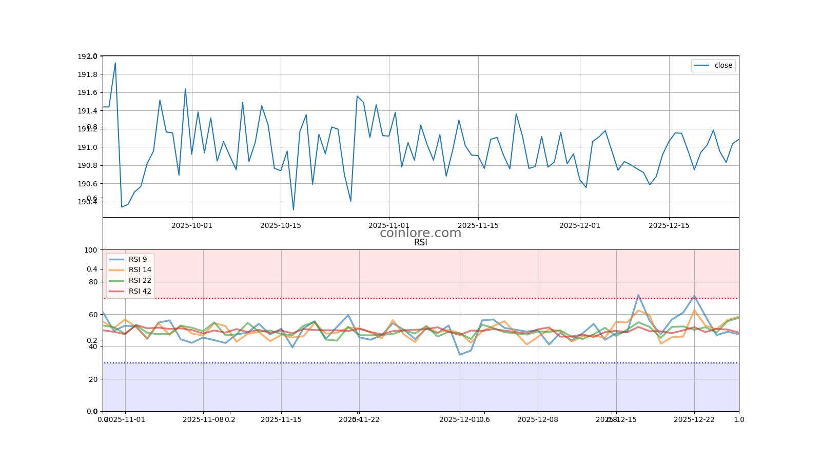 Enegra (EGX) RSI indicator