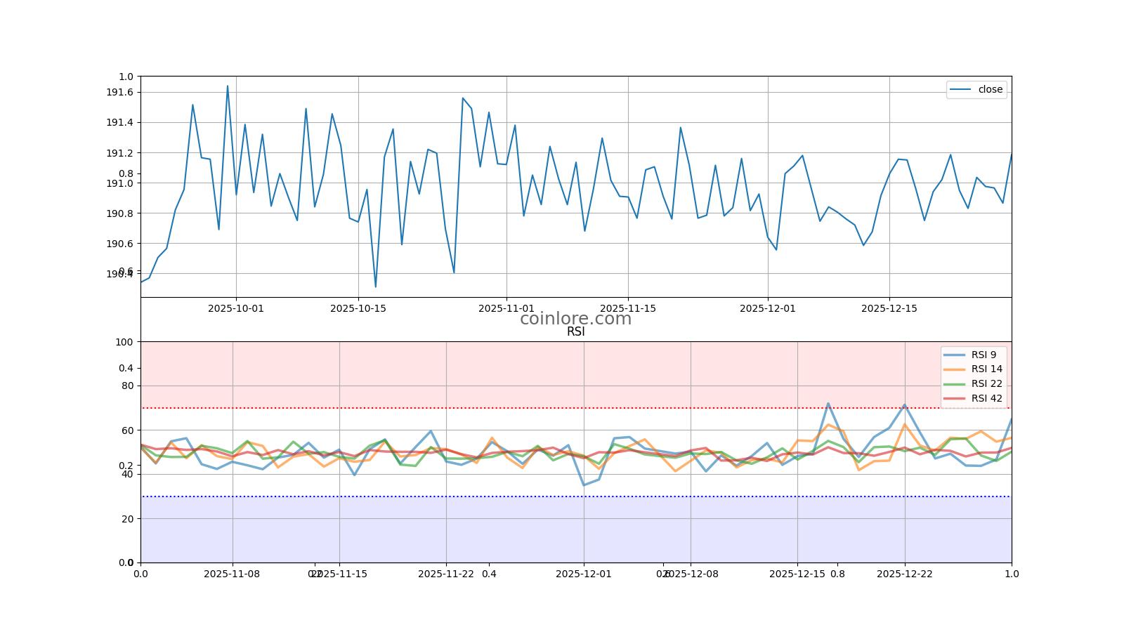 Enegra (EGX) RSI indicator