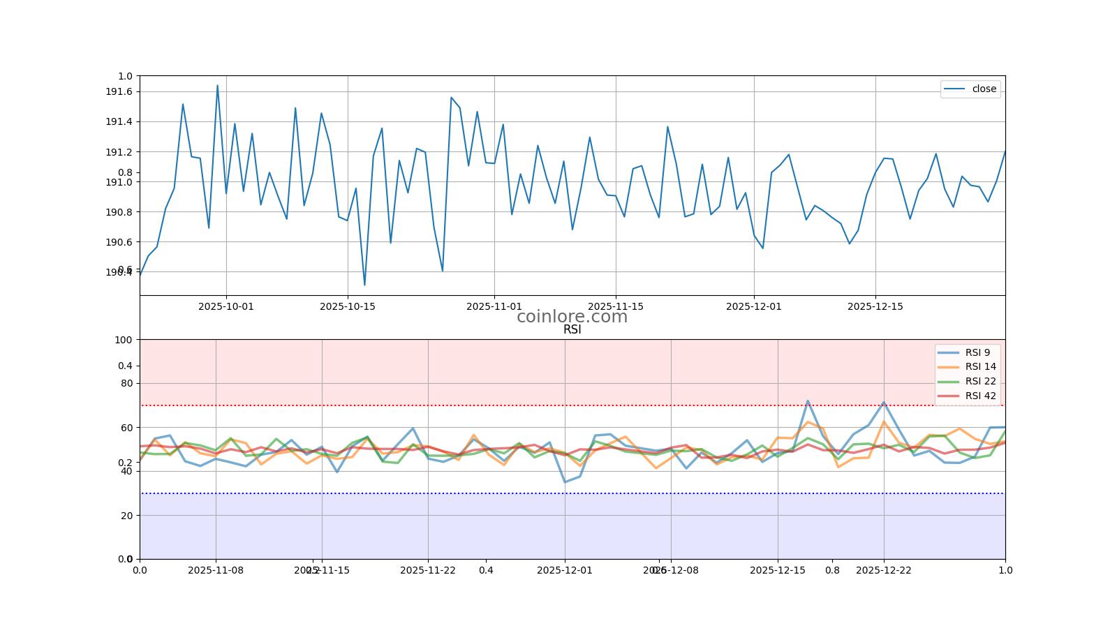 Enegra (EGX) RSI indicator