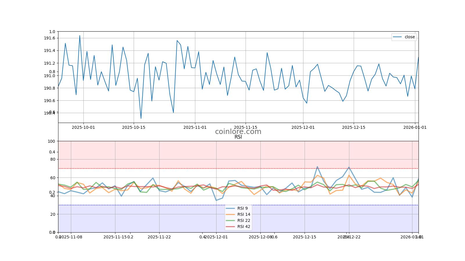 Enegra (EGX) RSI indicator