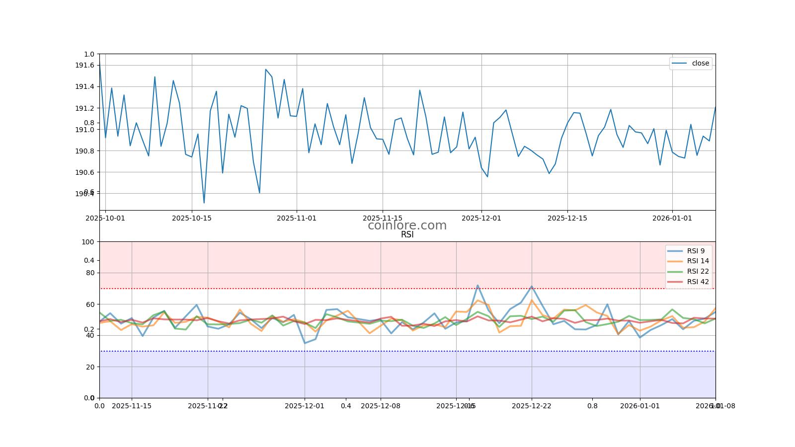 Enegra (EGX) RSI indicator