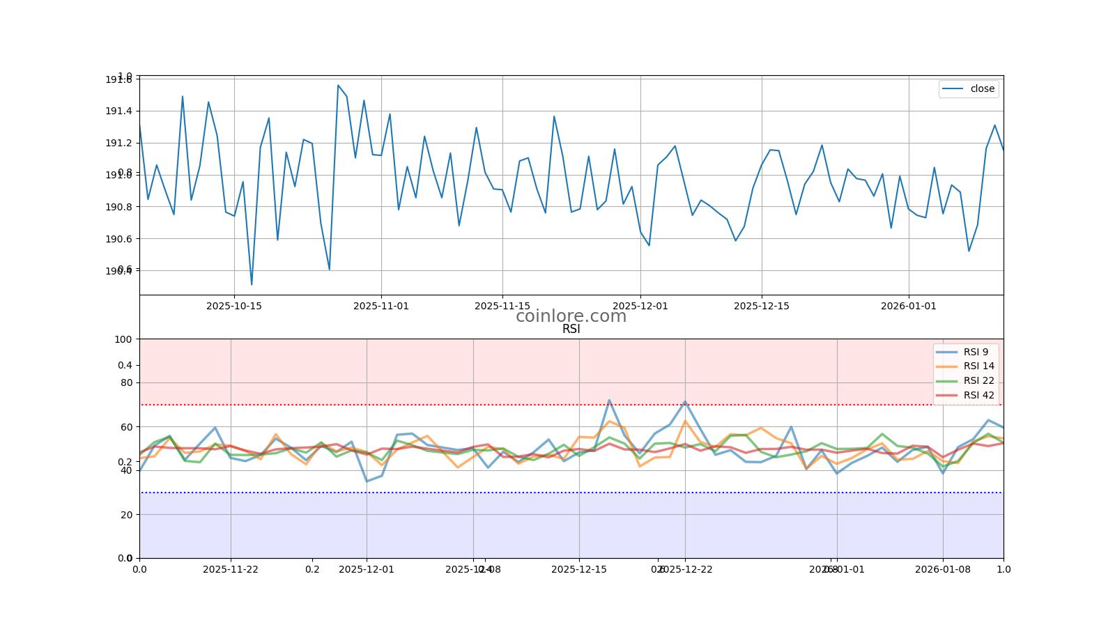 Enegra (EGX) RSI indicator