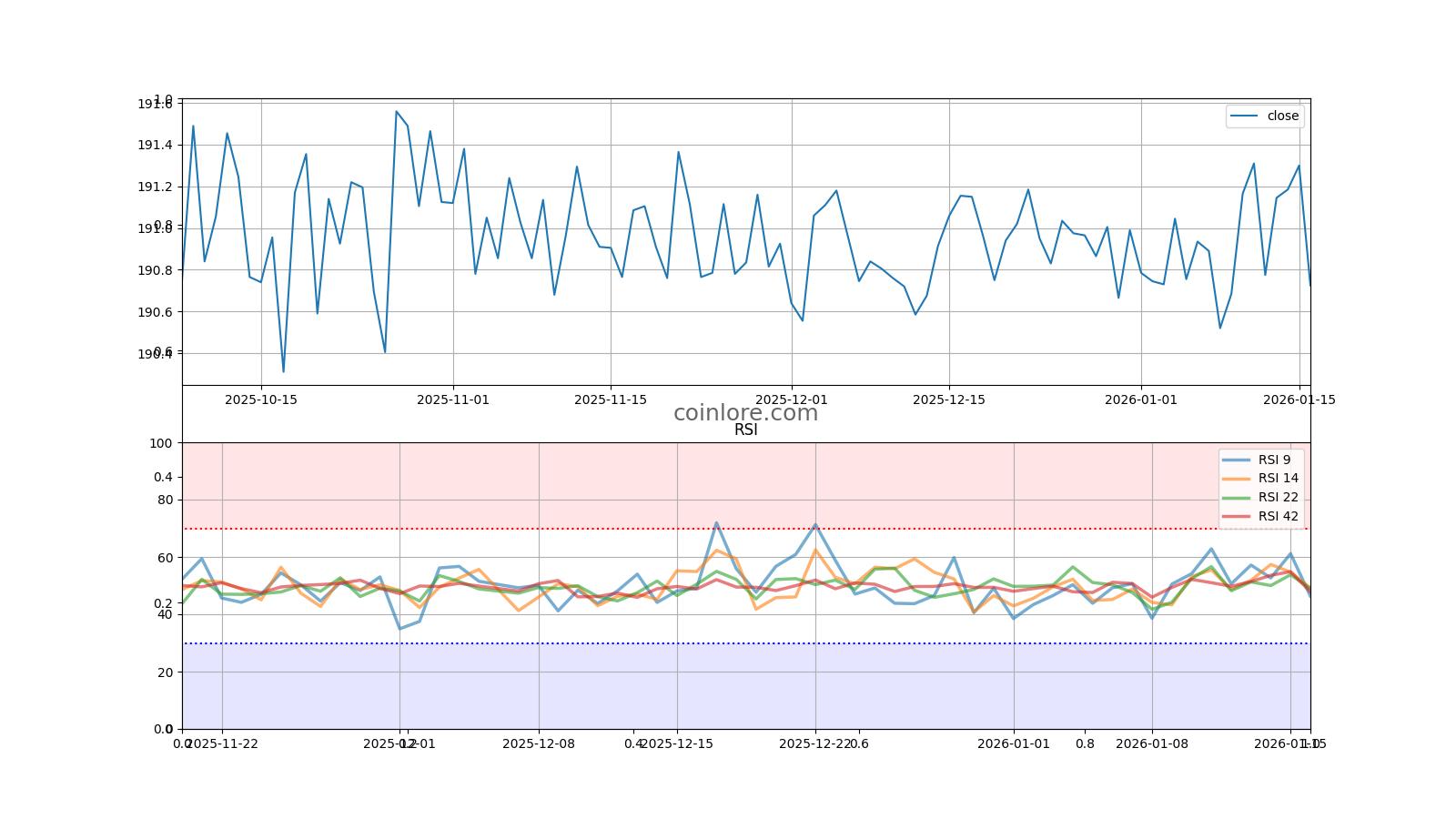 Enegra (EGX) RSI indicator