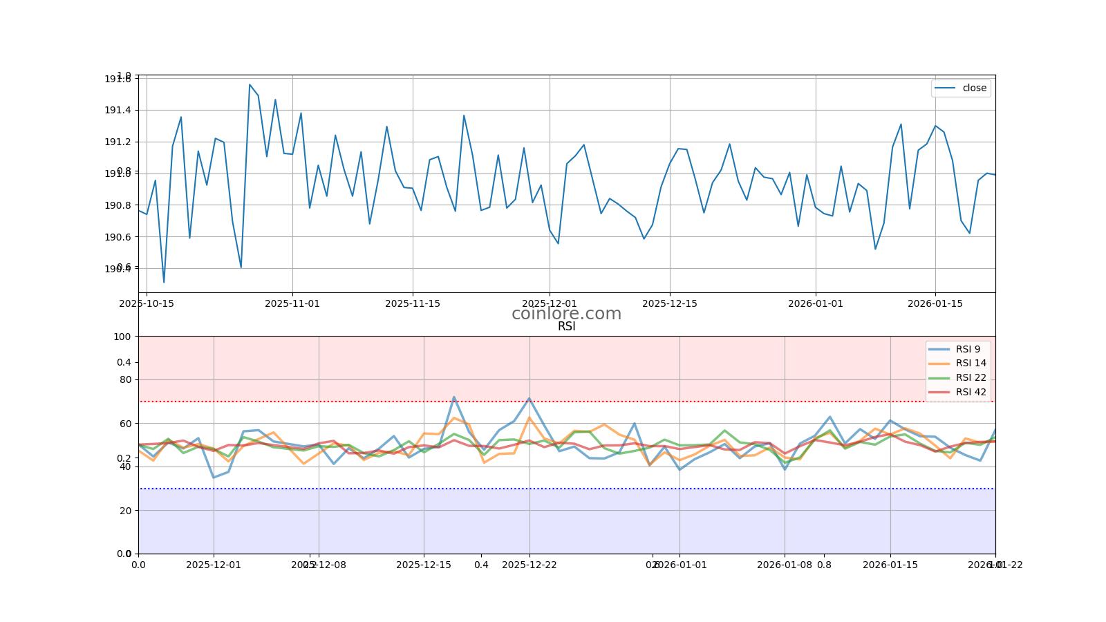 Enegra (EGX) RSI indicator