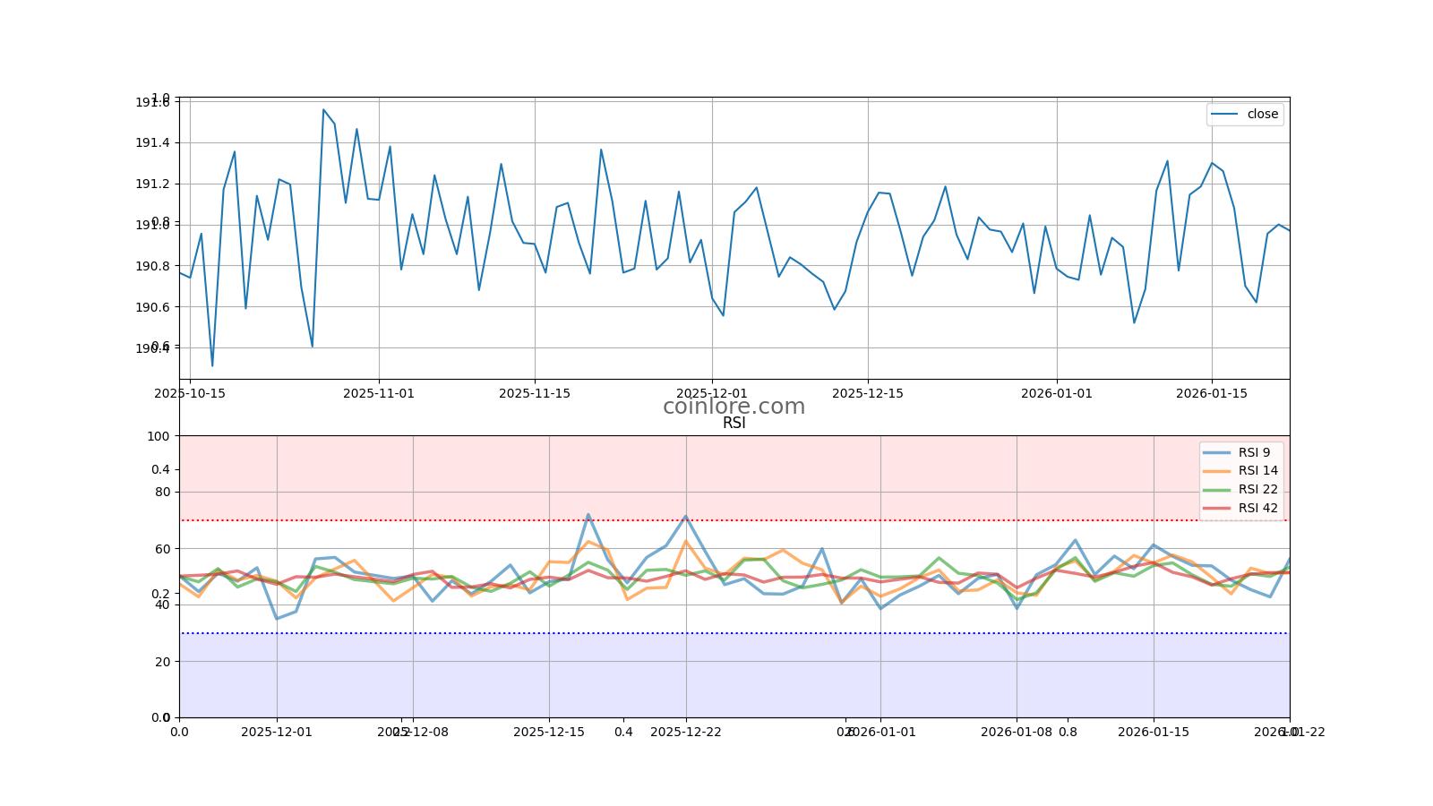 Enegra (EGX) RSI indicator