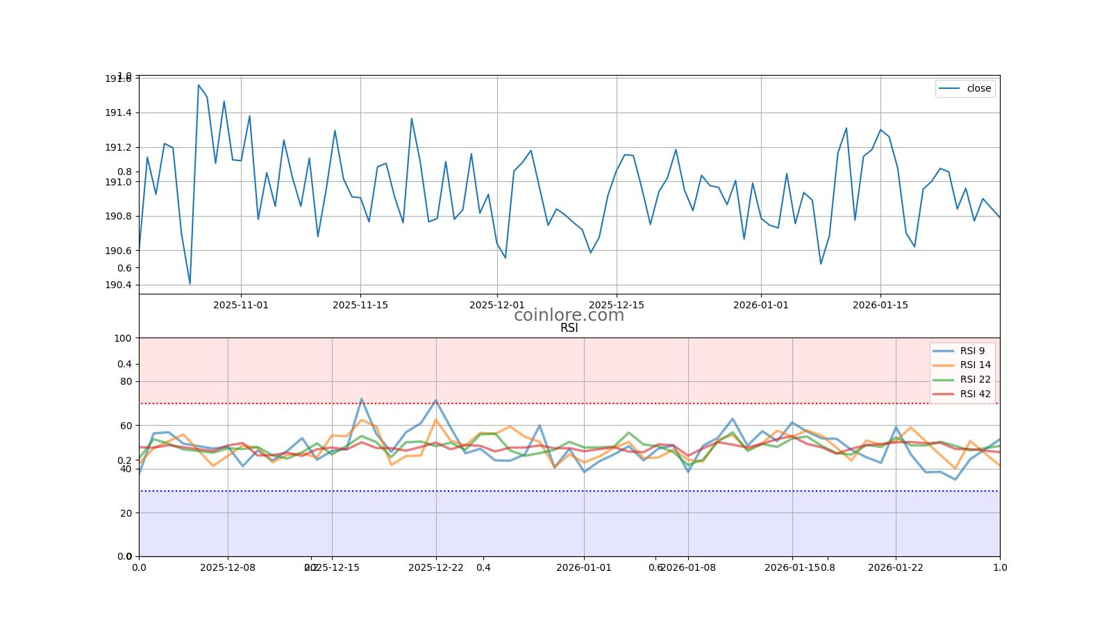 Enegra (EGX) RSI indicator