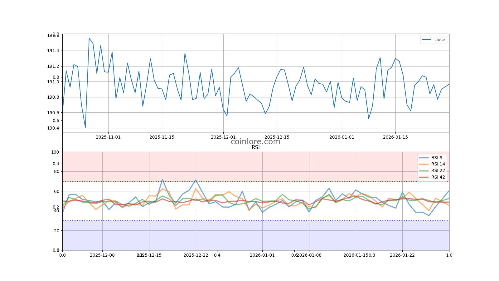 Enegra (EGX) RSI indicator