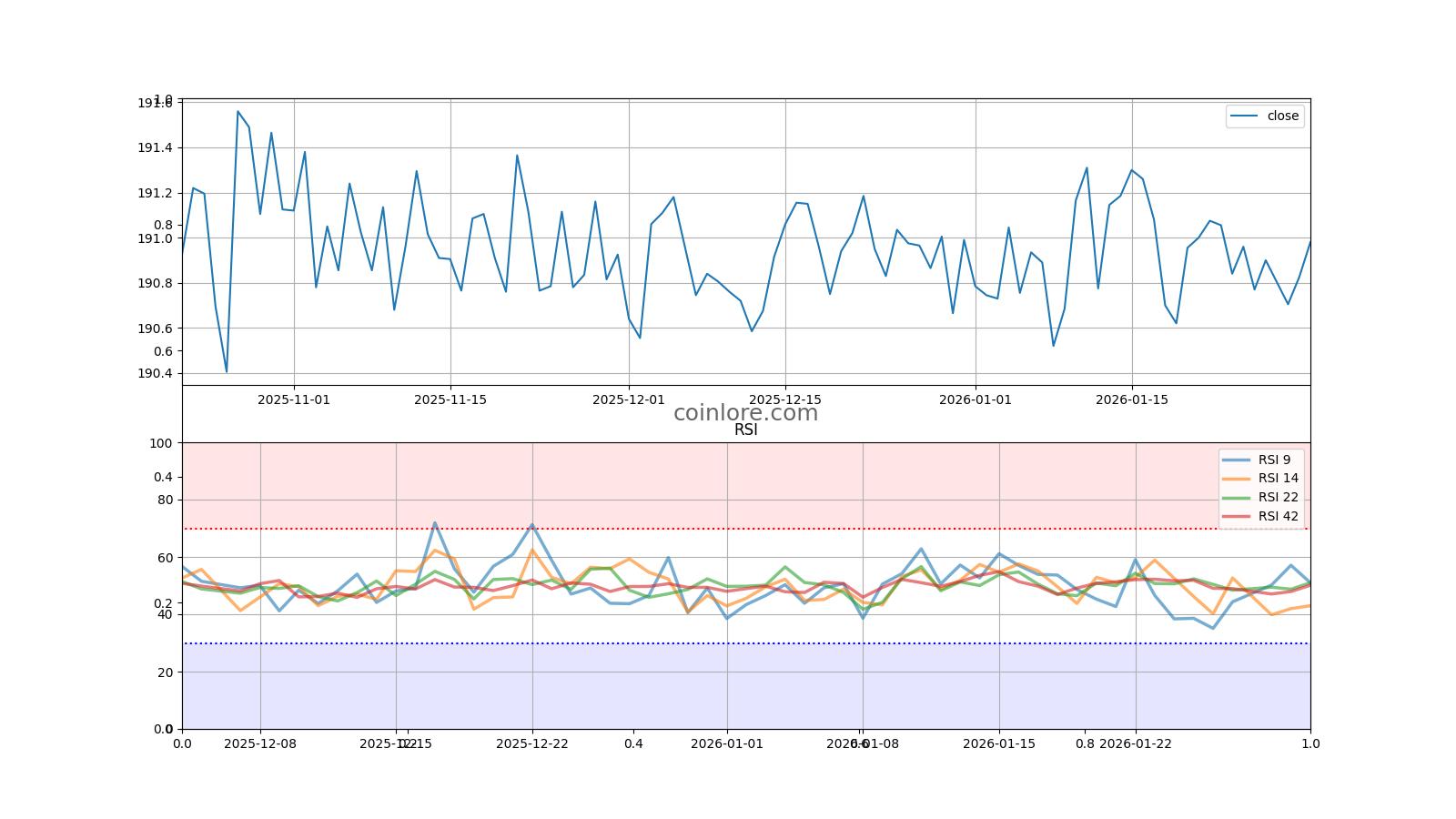 Enegra (EGX) RSI indicator