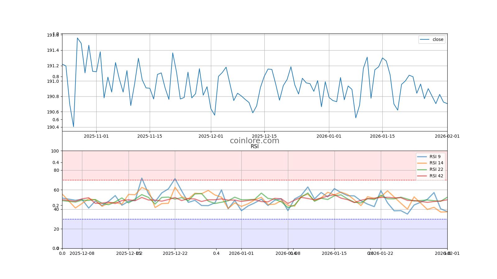 Enegra (EGX) RSI indicator