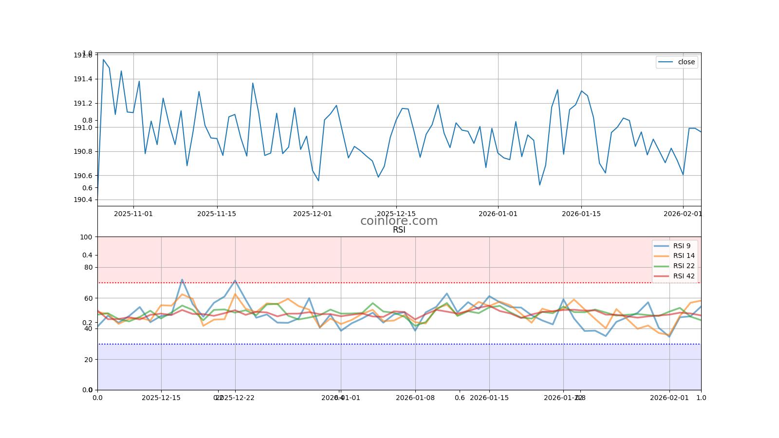 Enegra (EGX) RSI indicator