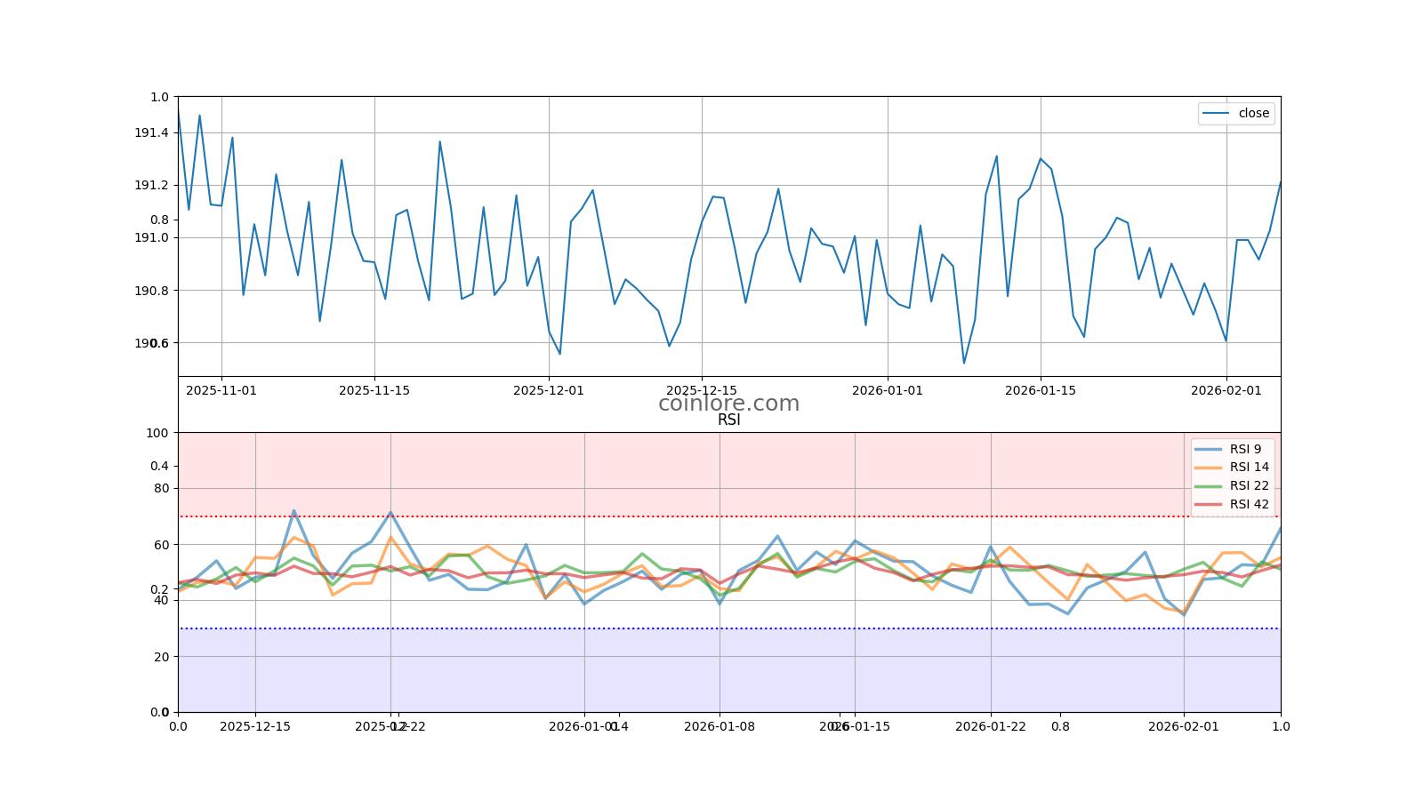 Enegra (EGX) RSI indicator